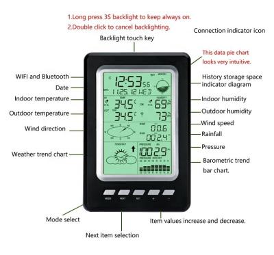 China Wireless Digital Weather Station Temperature Humidity Wind Rainfall Air Pressure for sale
