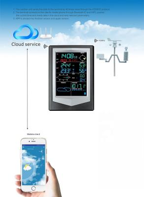 China WS2040VA Outdoor Solar Weather Station With Wireless Wind And Rain Sensor Weight 1.8KG for sale