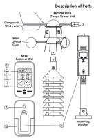 China ODM Supported Wireless Weather Station With Temperature Alarm And Wind Speed Sensor for sale