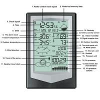China Indoor/Outdoor Humidity Range 20% To 90% In Multifunctional Automatic Weather Station for sale