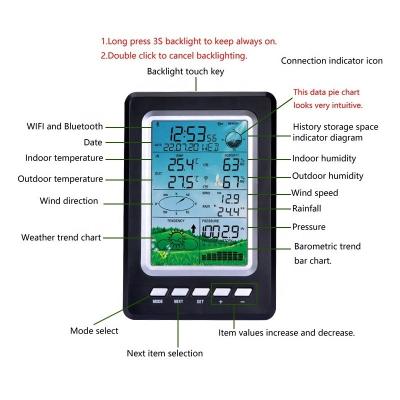 China Wireless Weather Station For Outdoor Monitoring Of Wind Rain Temperature And Humidity for sale