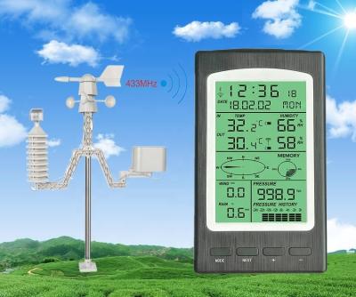 China Wireless Weather Station Wind And Rain Measurement Sensor Temperature Humidity Air Pressure for sale