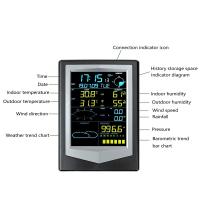 China Data Recorder Solar Photovoltaic Wireless Weather Station Professional Wind Speed And Direction Measurement for sale