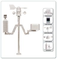 China 18.5*12.3*2.3cm Multifunctional Household Weather Station Wind Speed Range Of 0-50m/S for sale