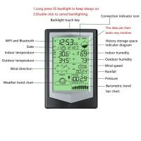 China Wind Direction And Speed Outdoor Solar Wifi Weather Station For Wind Speed Range 0-50m/S for sale