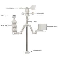 China Temperature And Humidity Sensor Outdoor Weather Station For Precise Weather Forecasting -40 To 60 ° C for sale
