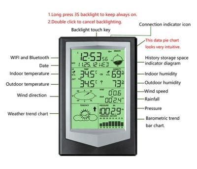 China Wireless Solar Outdoor Weather Station With High Accuracy Humidity ±5% And Wind Speed for sale