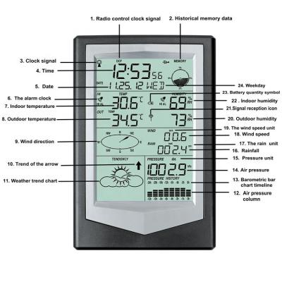 China Humidity Range Solar Weather Station With Temperature And Rainfall Sensor for sale