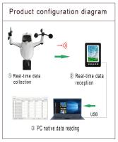 China 18.9*12.5*2.7cm Professional Small Wireless Weather Station 5 In 1 for sale