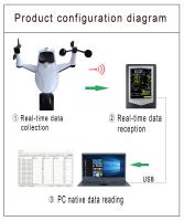 China WS3040 Highly Integrated Wireless Weather Station Low Power Consumption Fast Installation for sale