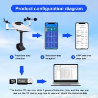 China -40 To 60 ° C Wireless Solar Powered Weather Station With Outdoor Sensor for sale