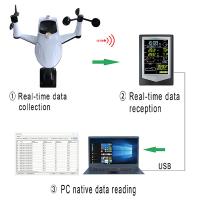 China Highly Integrated Wireless Weather Station Low Power Consumption Fast Installation for sale
