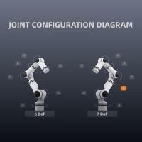 China ZBDynamiX ZRM-65-B 6-Axis Collaborative Robot Arm 650mm Reach High-Precision Cobot for Pick-and-Place for sale