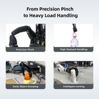 China ZBDynamiX ZDH-6D-169-N Five-Finger Humanoid Robotic Hand 11 DOF for Cobots for sale