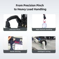 China ZBDynamiX ZDH-6D-183-T 11-DoF Dexterous Robotic Hand with Tactile Sensing | 30 kg Max Payload, ±0.05 mm Repeatability for sale