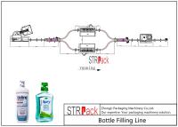 China Mouthwash Packaging Line With Bottle Unscramble,Filling Machine,Capping Machine,Labelling Machine For Liquid Filler for sale