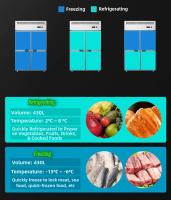 China Multi-Climate Four-Door Stainless Steel Freezer Refrigerator with Temperature Control for sale