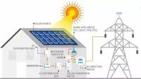 China ETL Certified 45kW Solar System Ground Roof Mounting 460W Mono Panels 10kW Inverter for sale