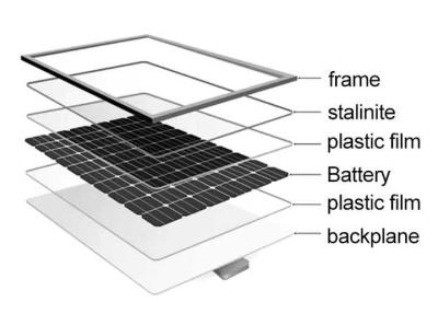 China 530W 540W Monocrystalline Solar Panel 500W 520W All Black 96 Cell 1956x1310mm for sale