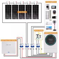 China Automatic 15Kw Solar System MONO 30kw On Grid Solar Power System for sale