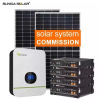 China ISO9001 Off Grid PV System Mppt 10kw Hybrid Solar Power System for sale