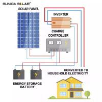 China 20KW Off Grid Solar Power System 460W Mono Panels Roof Mounting PV Kit for sale