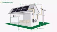 China 15kW Off Grid Solar Power System 8kW 10kW Monocrystalline with Lithium Battery 24V150AH for sale