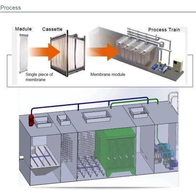 China 220V MBR Wastewater Treatment Plant with 0.10μm Membrane Filtration, 10-315 m³/day Capacity for sale