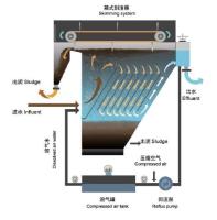 China 0.25TPD Industrial Reverse Osmosis Water Treatment System | BWRO & SWRO Technology | 14+ System Types for sale