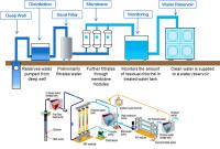 China 0.25TPD Industrial Reverse Osmosis Water Treatment System | BWRO & SWRO Technology | 14+ System Types for sale
