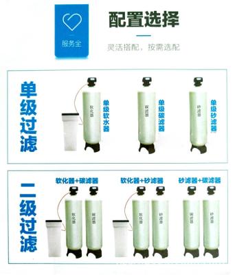 China 3 Stage 300m3/H Multimedia Filter Water Treatment FRP Stainless Steel Automatic Backwash for sale