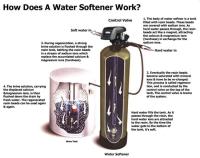 China 6000L/H Ion Exchange Water Purification System Dual Tank Automatic Water Softener for sale