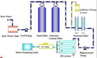 China 380V Industrial Water Treatment System with RO UF Ion Exchange Technology for Mining and Manufacturing for sale