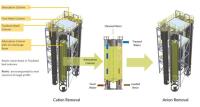 China 380V Industrial Water Treatment System with RO UF Ion Exchange Technology for Mining and Manufacturing for sale