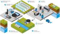 China 900,000 GPD Reverse Osmosis Water Treatment System for Agriculture | 99.8% Salt Rejection | 7000 ppm TDS Capacity for sale