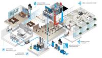 China Commercial Hotel Reverse Osmosis Water Treatment System 1000-260000 GPD Capacity for sale