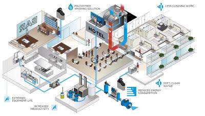 China Commercial Hotel Reverse Osmosis Water Treatment System 1000-260000 GPD Capacity for sale