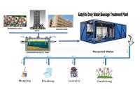China Commercial Hotel Reverse Osmosis Water Treatment System 1000-260000 GPD Capacity for sale