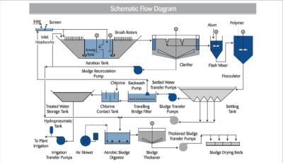 China Mining Industry RO Water Treatment System with 400-1600 GPD Capacity and 34% Recovery Rate for Mining Operations for sale