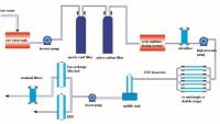 China 1500 GPD Double Pass RO Water System for Pharmaceutical Industry with 99.9% TDS Rejection and 220V Operation for sale