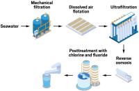 China Industrial Modular Water Treatment System with 99.2% Salt Rejection and 40-50% Recovery Rate for Process Water Purification for sale