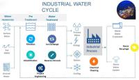 China Industrial Modular Water Treatment System with 99.2% Salt Rejection and 40-50% Recovery Rate for Process Water Purification for sale