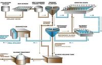 China 100m³/h 220V Industrial Water Purification System with 99.2% Salt Rejection for Business Applications for sale