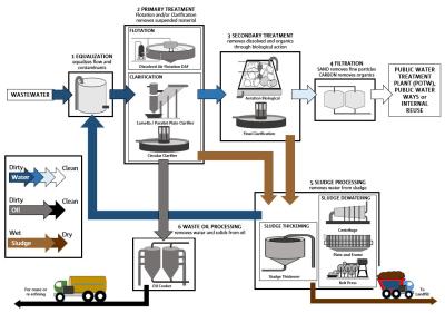 China 100m³/h 220V Industrial Water Purification System with 99.2% Salt Rejection for Business Applications for sale