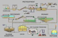 China 90m3/H Reverse Osmosis Water Treatment System with Membrane Bioreactor Technology for Industrial Wastewater Purification for sale