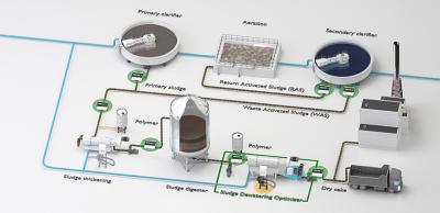 China 90m3/H Reverse Osmosis Water Treatment System with Membrane Bioreactor Technology for Industrial Wastewater Purification for sale