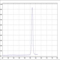 China 1570nm Kingki Single Op Amp Bandpass Filter Small Ripple for sale