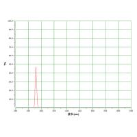 China High Quality 280nm UV Narrow Bandpass Filter For Ultraviolet Detector UV bandpass filter for sale