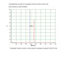 China 660nm tunable Visible Bandpass Filter For Biochemical Instrument Detection for sale