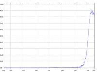 China 2420nm Long Pass Optical Filter 37.5mm Diameter 85% Transmittance for sale